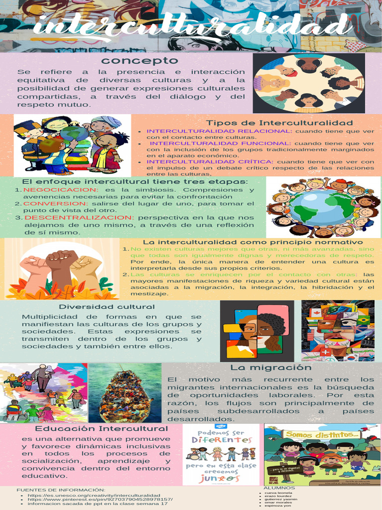 Infografía de Interculturalidad | PDF | Interculturalidad | Inclusión ... Infografía de Interculturalidad | PDF | Interculturalidad | Inclusión ...