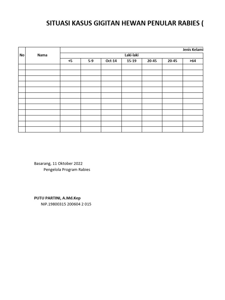 Laporan GHPR Puskesmas | PDF