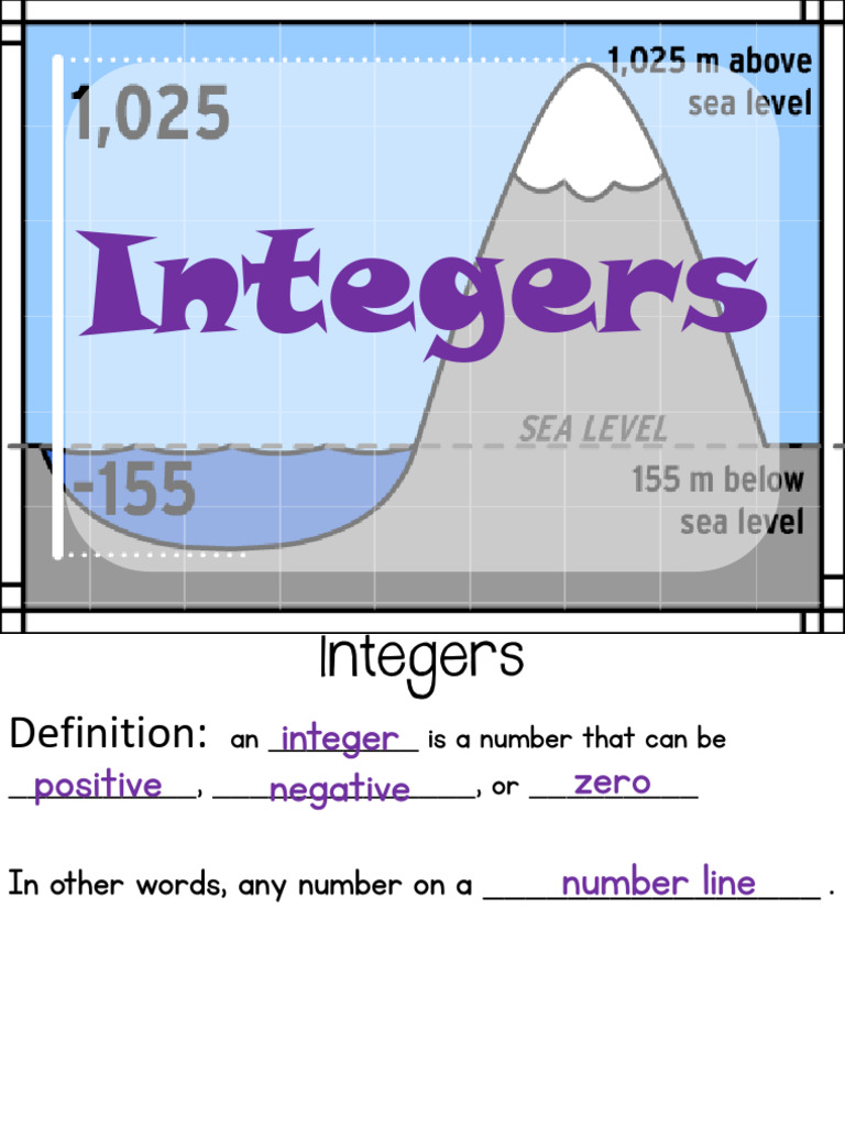 Introduction to Integers | PDF