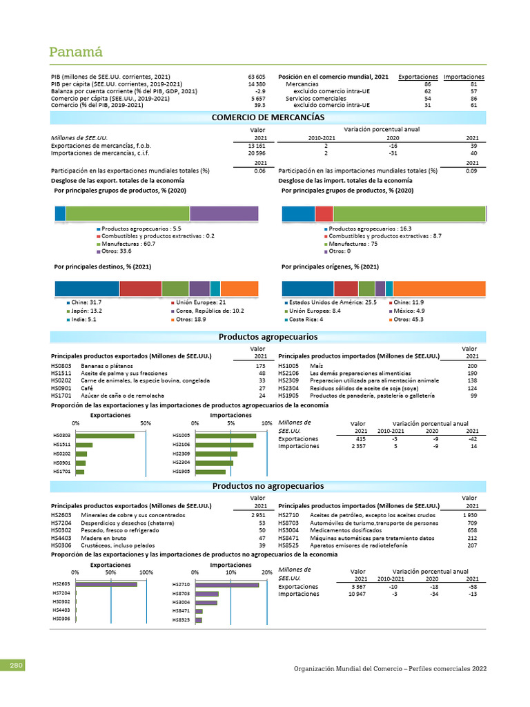 Omc Panama Estadisticas | PDF | Economias | Comercio