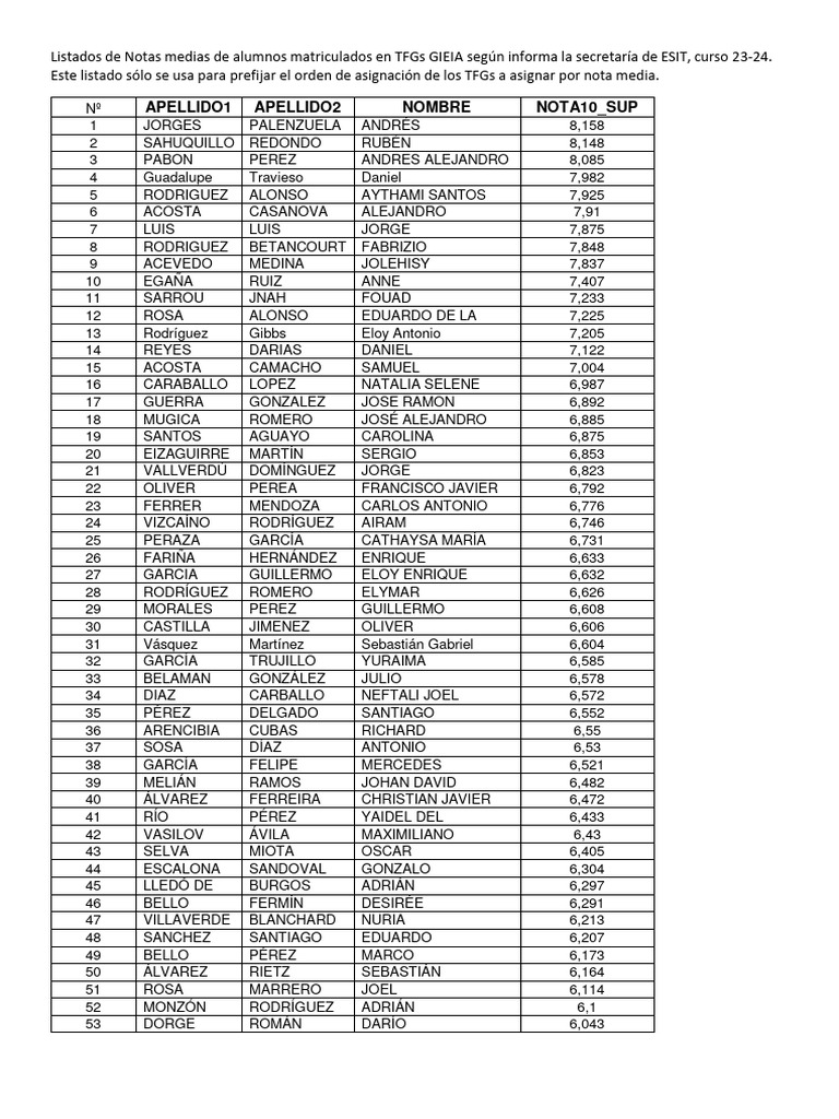 Listados de Notas Medias de Alumnos Matriculados en TFGs GIEIA Según Informa La Secretaría de ...