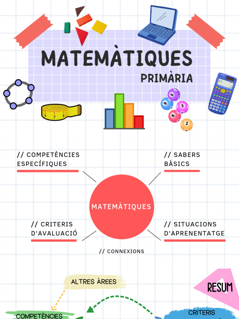 Presentacio Curriculum Mate Primaria | PDF