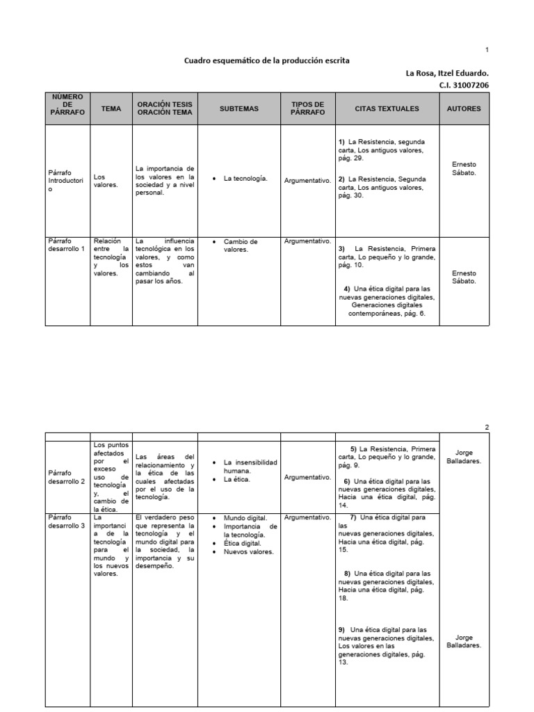 Plantila para Cuadro Esquemático | PDF | Tecnología de información y ...