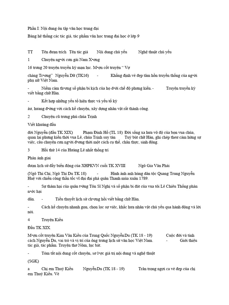 T NG H P NG Văn L P 9 (Đã S A L I CH ) | PDF