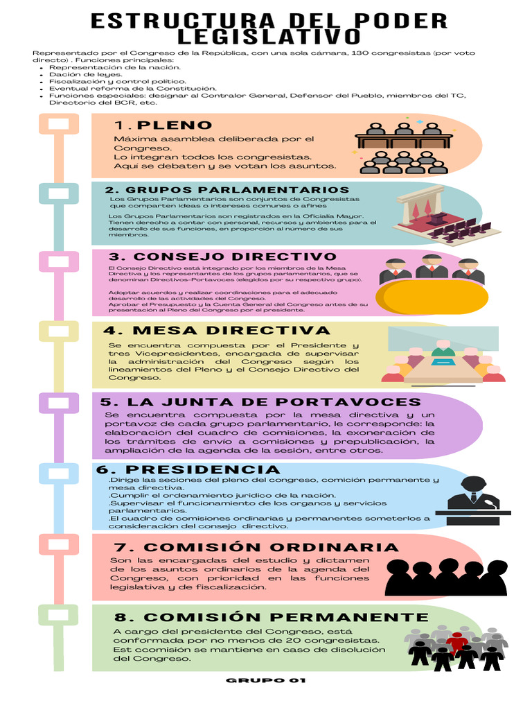 Tarea S06 Infografía De Estructura Del Poder Legislativo Pdf 0186