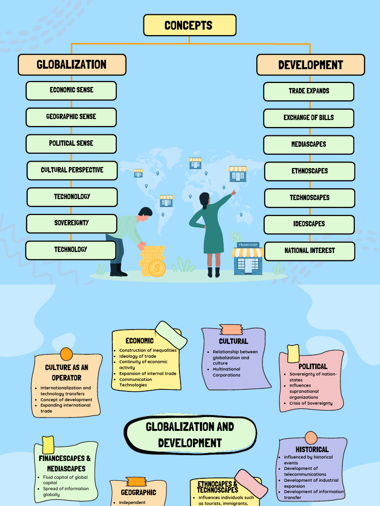 FCW Larraquel | PDF | Globalization | Economies