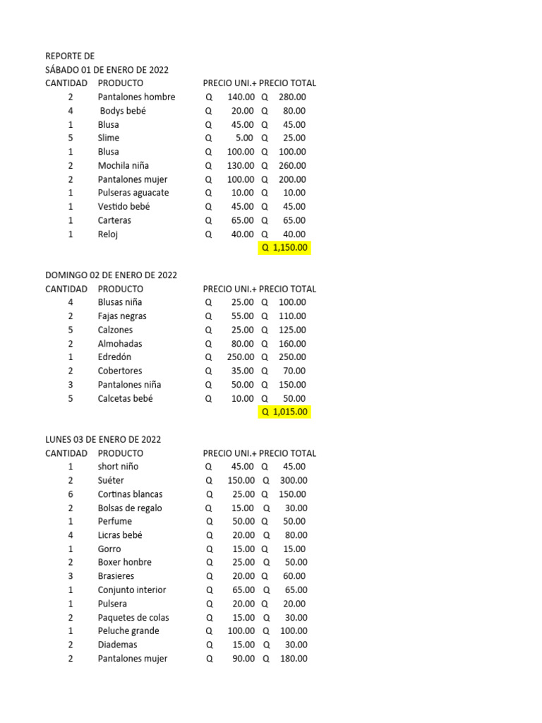 Reporte de Ventas | PDF