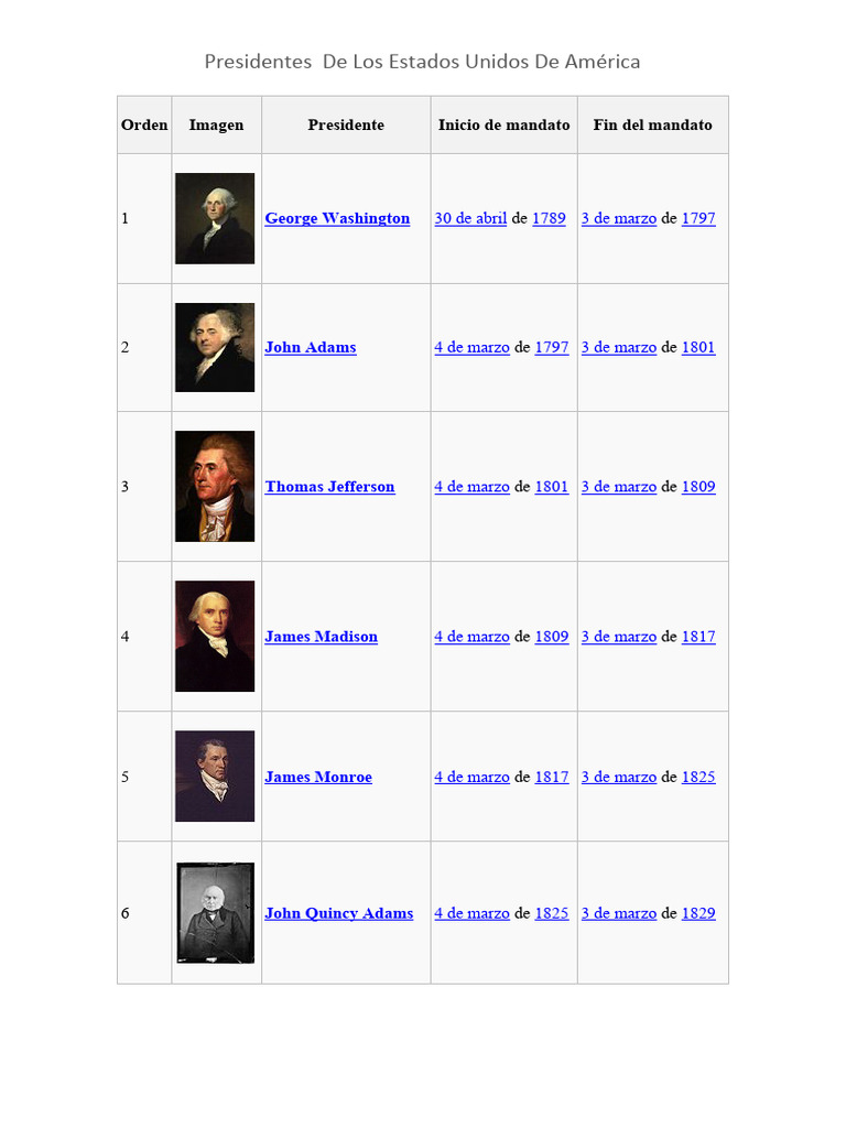 Presidentes de USA | PDF | Presidentes de los Estados Unidos | Gobierno ...