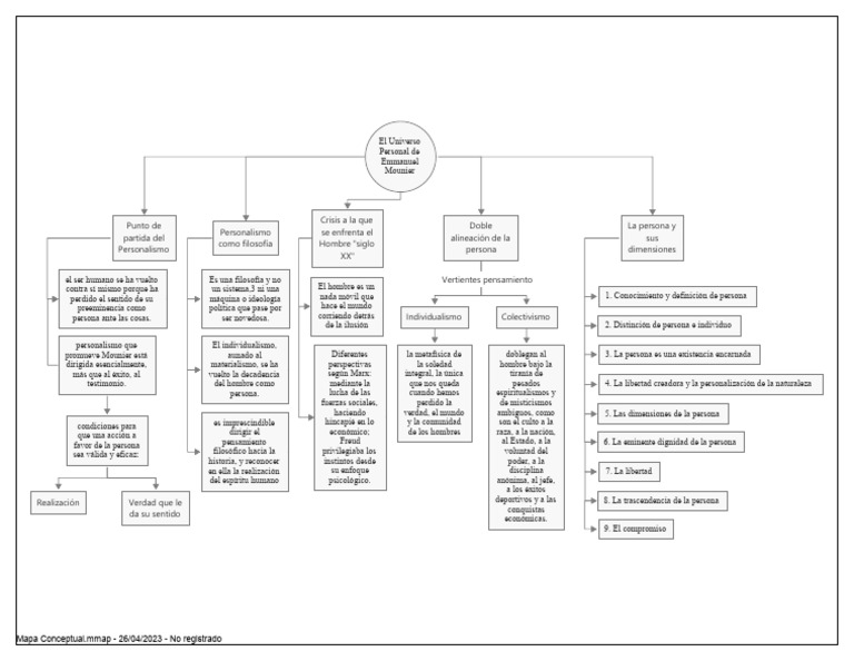 Mapa Conceptual | PDF | Teorías filosóficas
