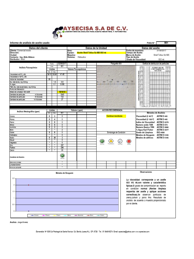 ACEITE SHELL TELLUS S2 MX ISO 46 FOLIO No.801 | PDF | Compuestos ...