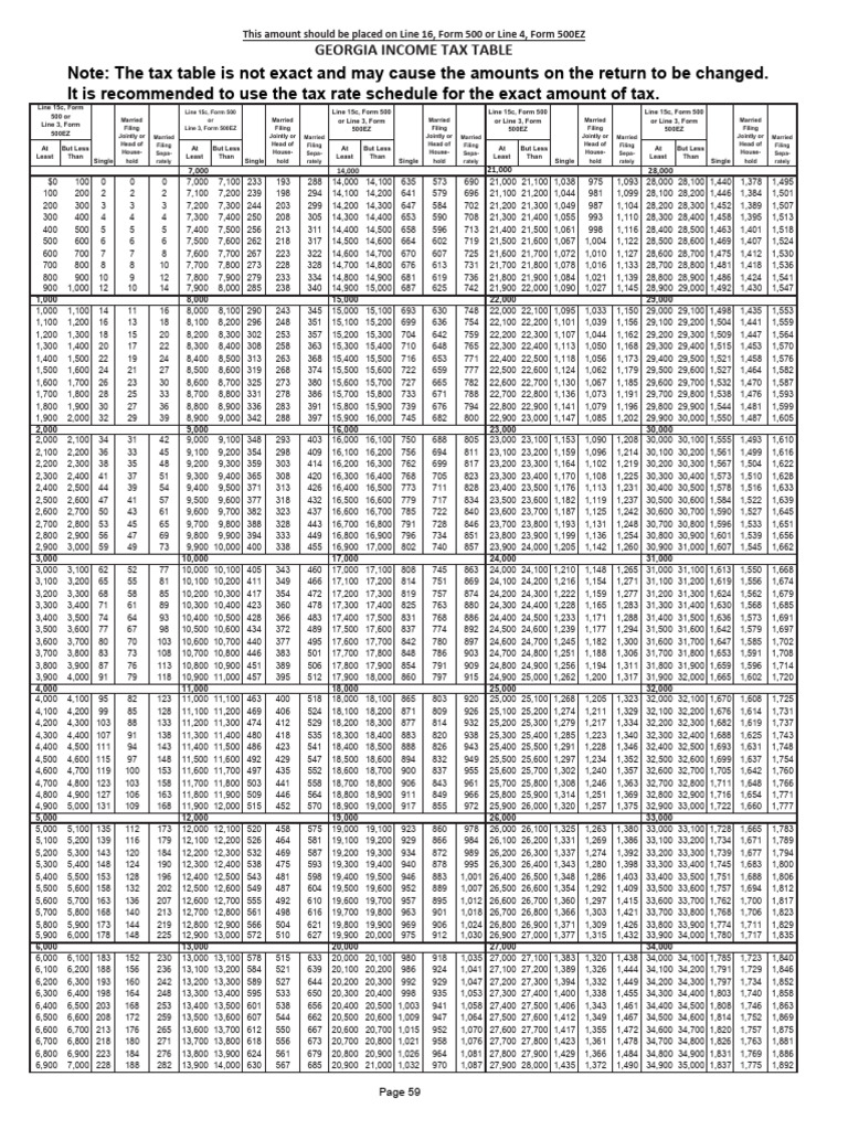 Georgia Income Tax Calculation Guide | PDF | Public Finance | Economies