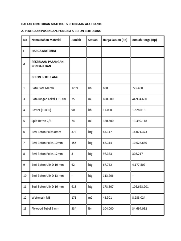 Daftar Kebutuhan Material | PDF