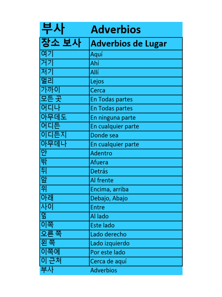 Adverbios de Lugar | PDF