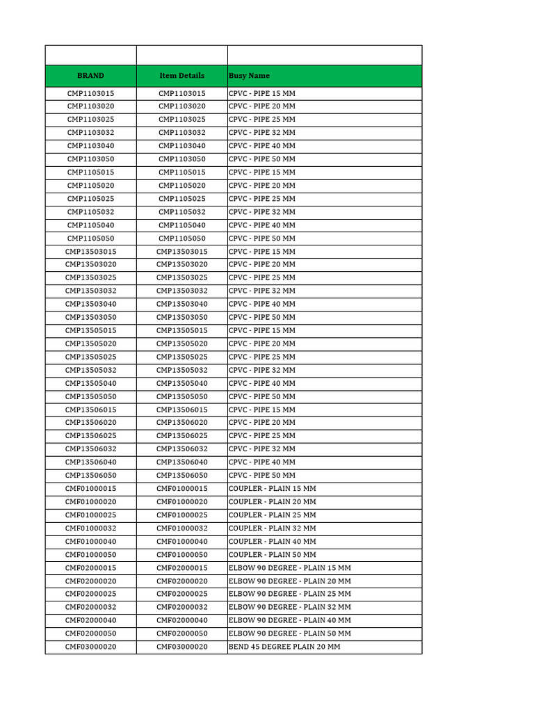 Bhutan CPVC | PDF | Valve | Chemical Engineering