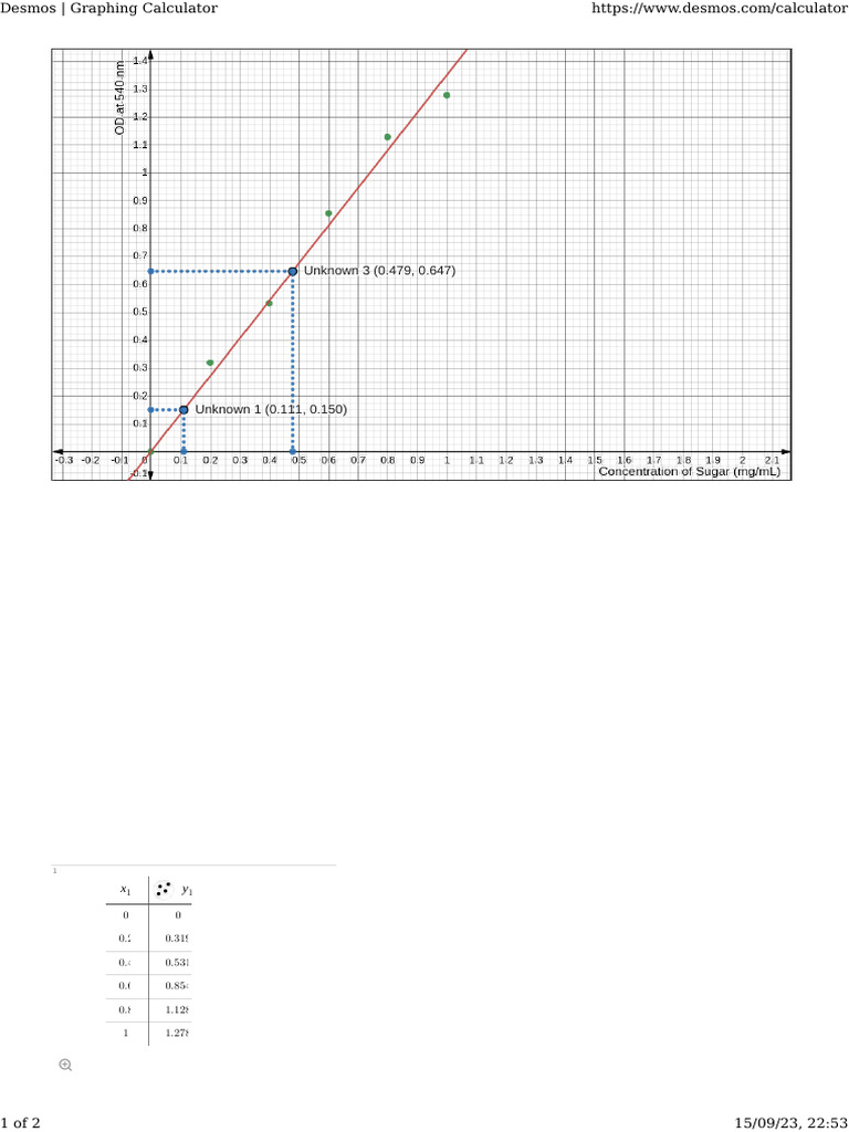 Desmos Graphing Calculator | PDF