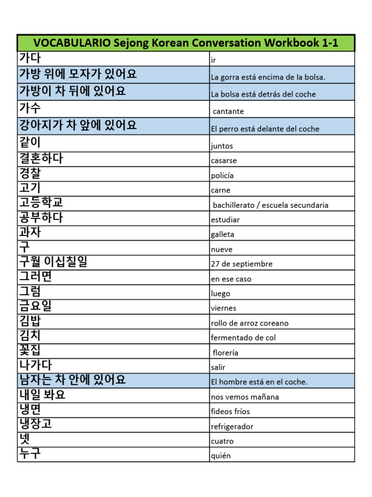 VOCABULARIO Sejong Korean Conversation Workbook 1-1 | PDF