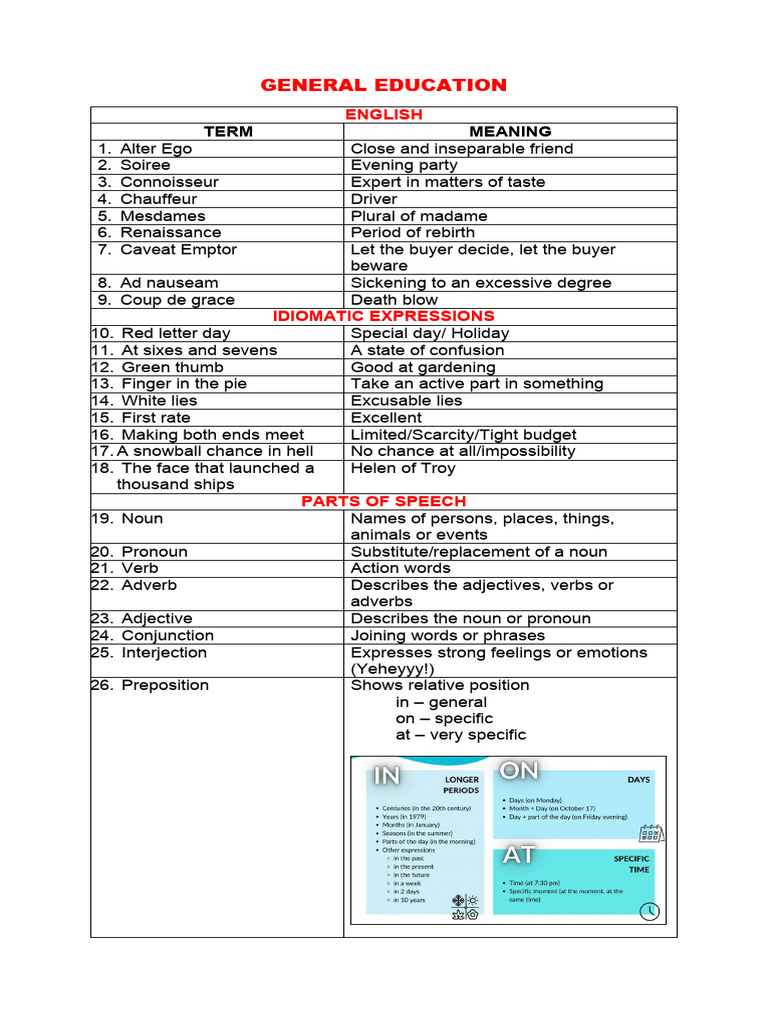 General Education Notes | PDF