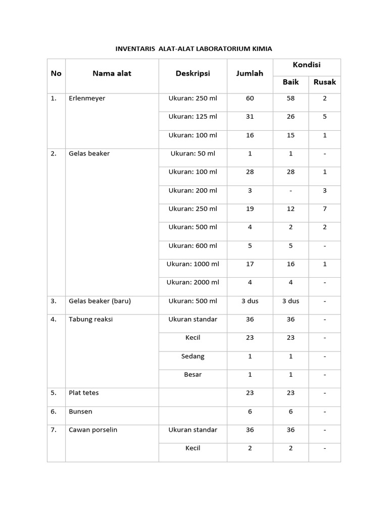 Inventaris Alat Laboratorium Kimia | PDF