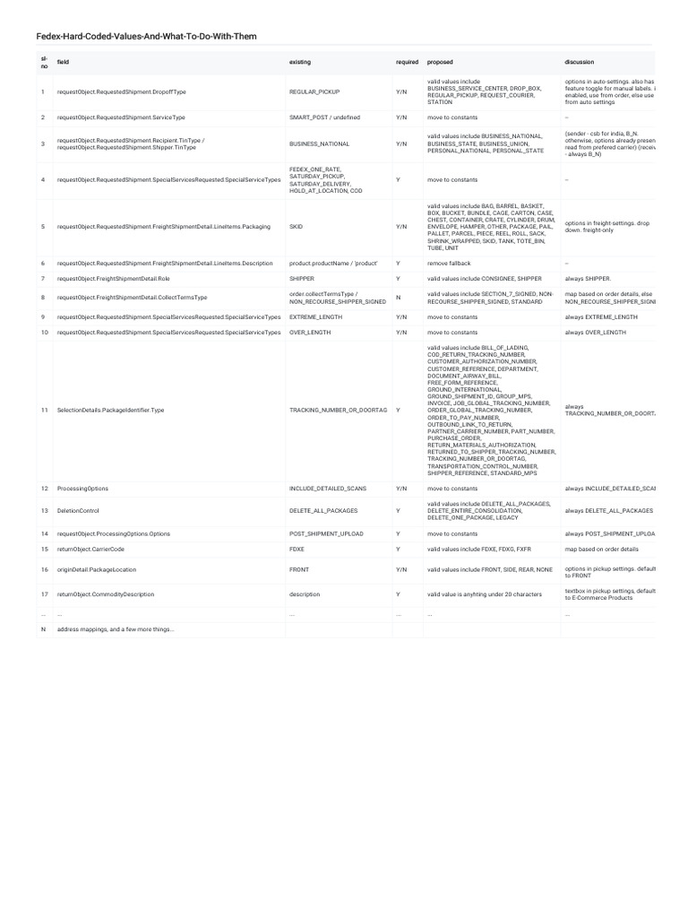 Fedex Hard Coded Values | PDF | Freight Transport | Manufactured Goods