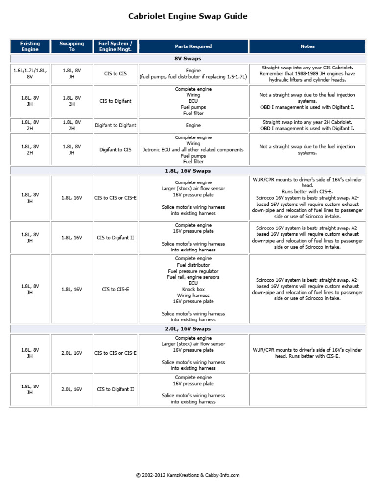 Engine Swap Guide | PDF | Vehicles | Vehicle Parts