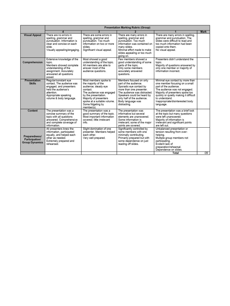 Presentation Criteria | PDF | Understanding | Linguistics