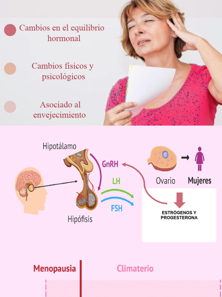 Climaterio y Menopausia | PDF | Ciclo menstrual | Menopausia