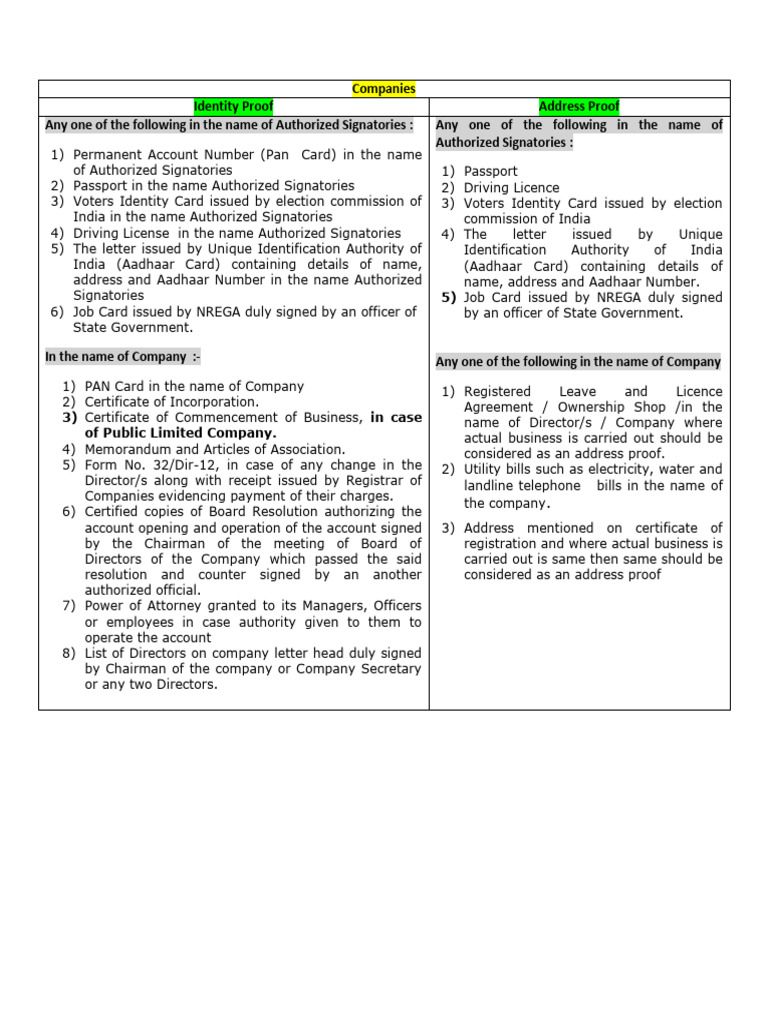Required Documents for Voting | PDF | Identity Document | Government ...