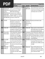 Using RX30 for Insurance Searches | PDF