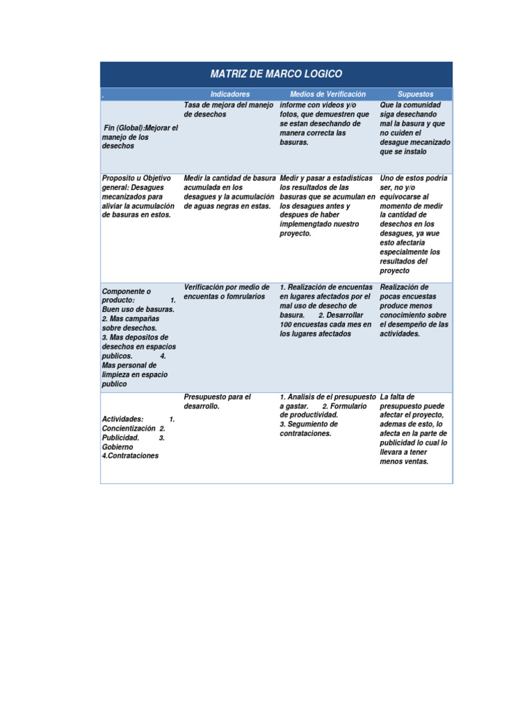 Evidencias | Descargar gratis PDF | Residuos | Presupuesto Evidencias | Descargar gratis PDF | Residuos | Presupuesto