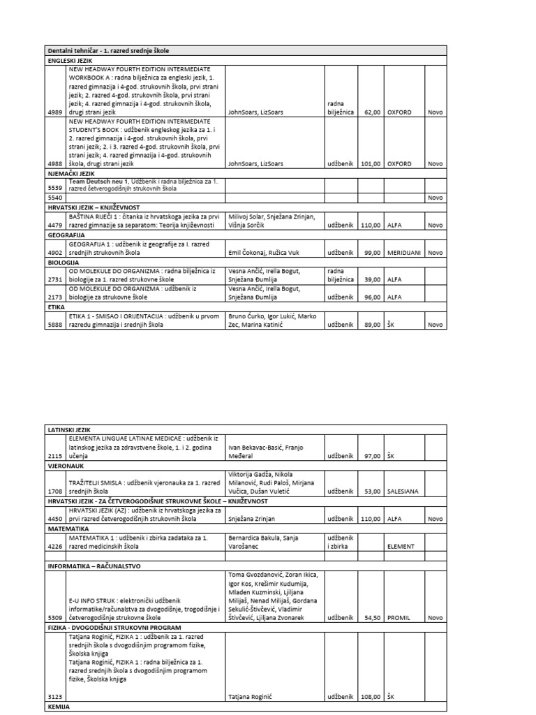 Dopuna Popisa Udžbenika | PDF