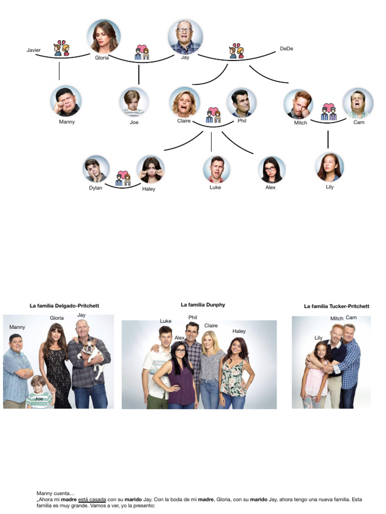 Wortschatzeinführung Stammbaum Modern Family | PDF | Franquicias de ...