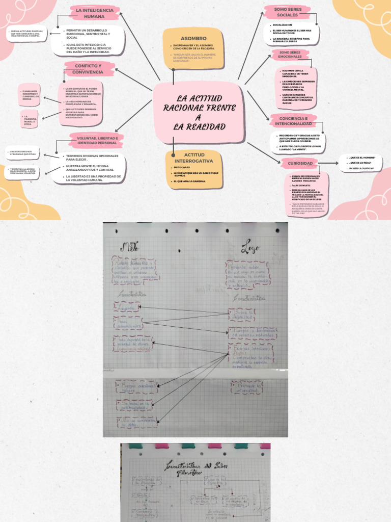Mapa Mental Lluvia de Ideas Simple Rosa y Amarillo | PDF | Mente | Las ...