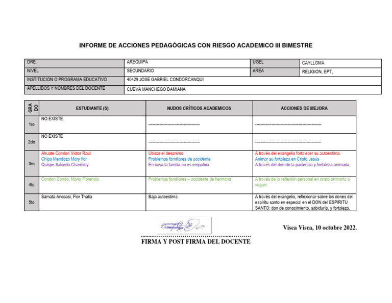 Informe de Acciones Pedagógicas Con Riesgo Academico-Religion,-Ept Iii-Bimestre | PDF