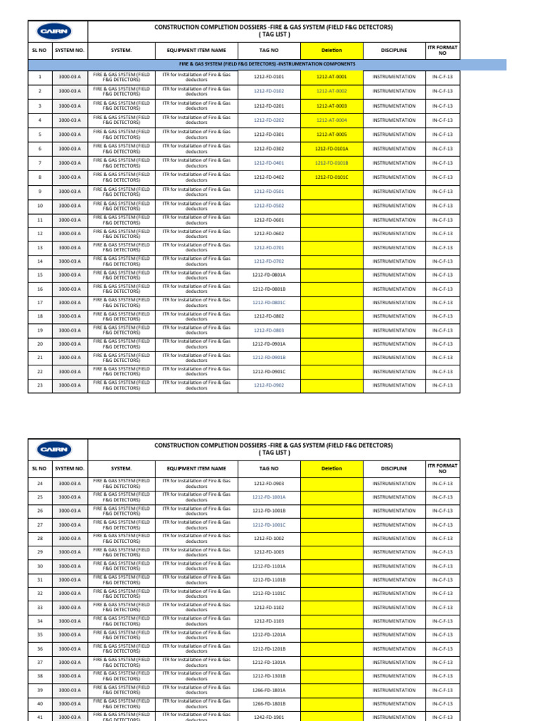 Final TAG LIST FGS Field. | PDF