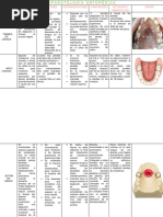 Boton de Nance | PDF | Ortodoncia | Odontología