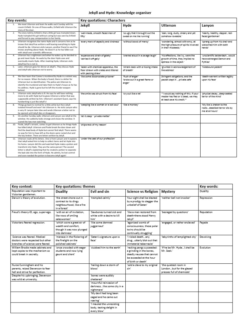 Jekyll and Hyde Key Events Guide | PDF | Strange Case Of Dr Jekyll And ...