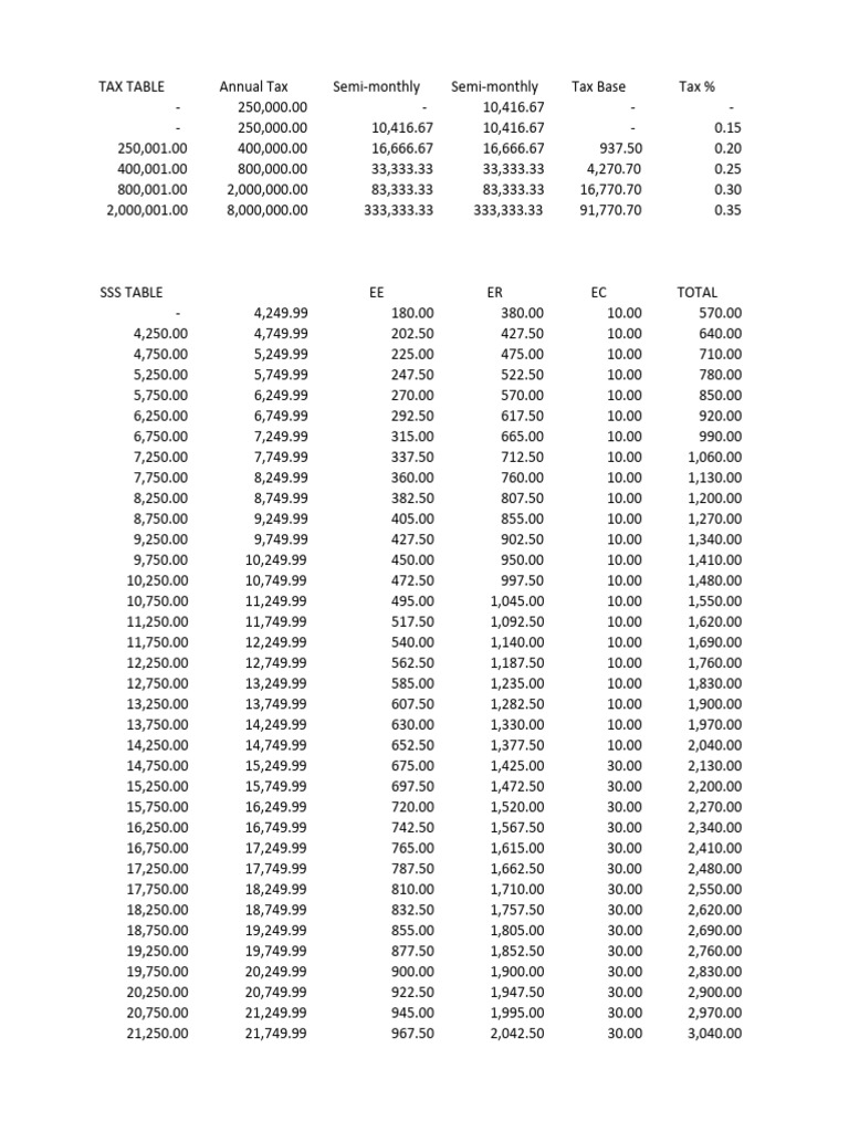 Payroll Computation | PDF