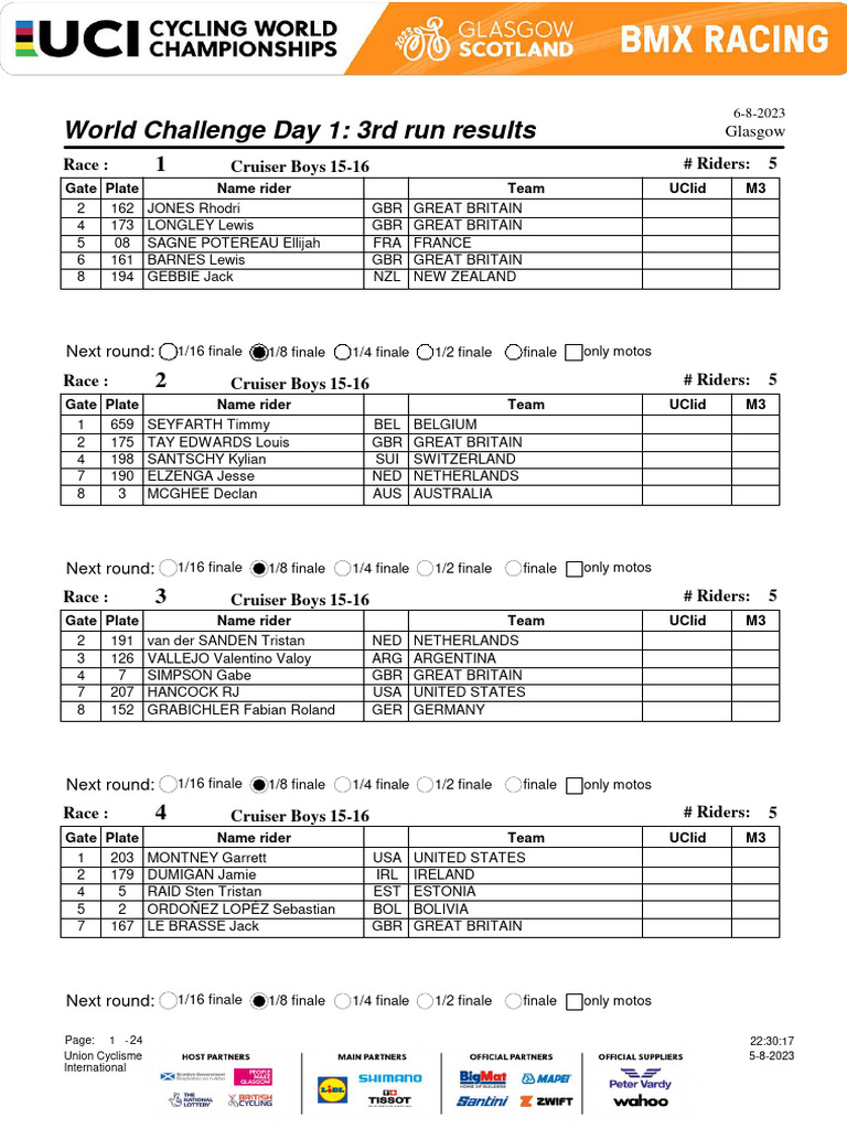 World Challenge Day 1: 3rd Run Results: Glasgow | PDF