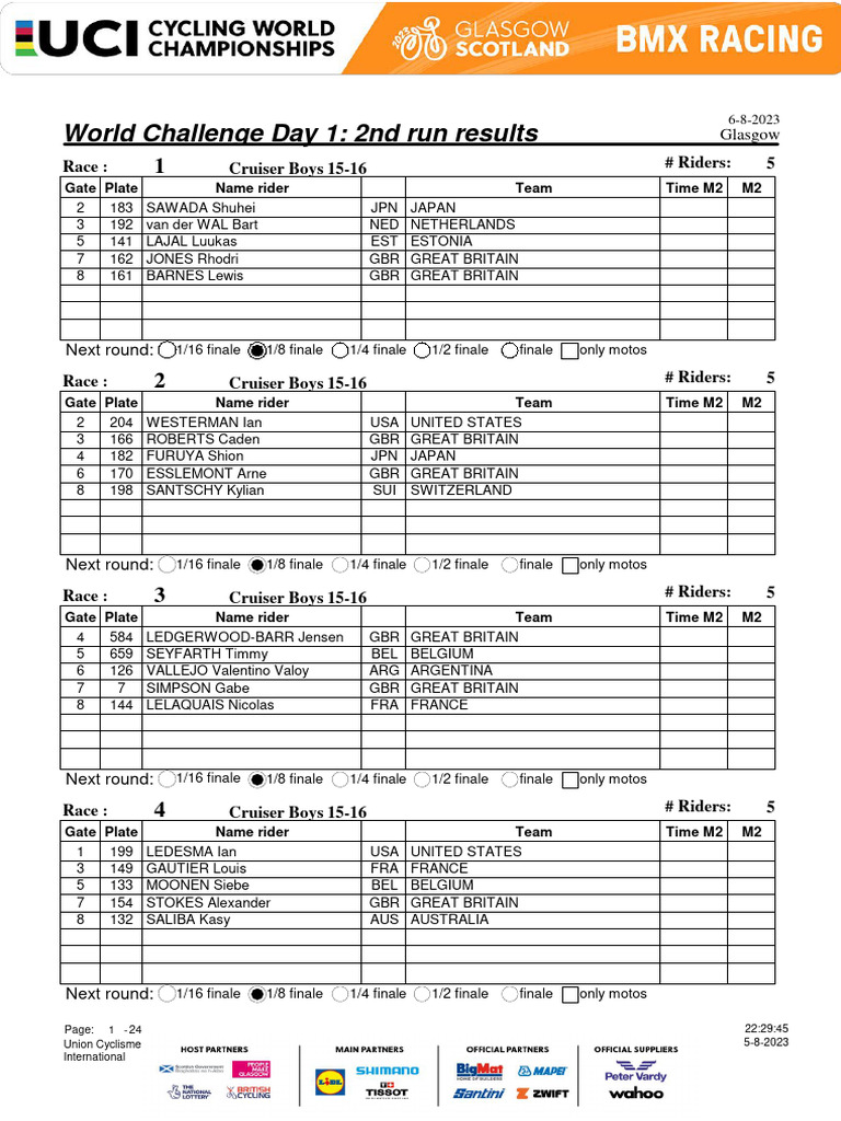 World Challenge Day 1: 2nd Run Results: Glasgow | PDF