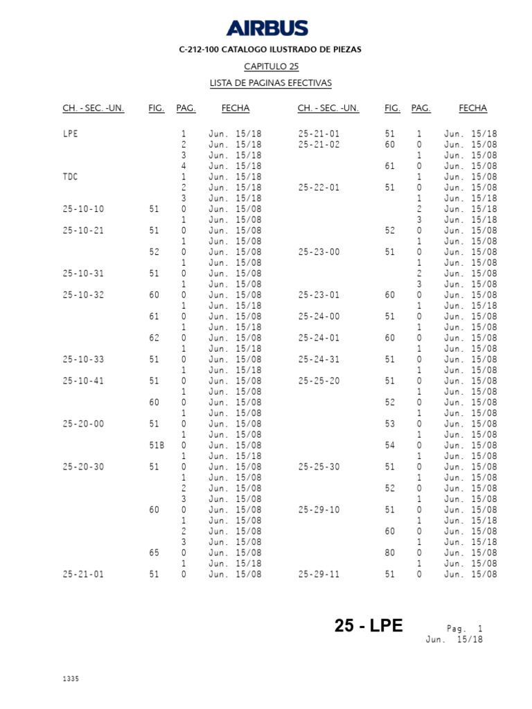 CPT 25 | Descargar gratis PDF | Bienes manufacturados