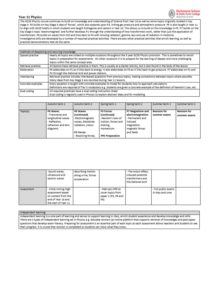 Y11 Physics Curriculum | PDF | Waves | Force