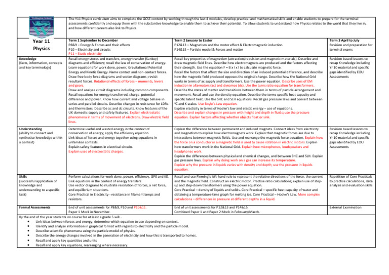 Science Physics Year 11 Curriculum | PDF