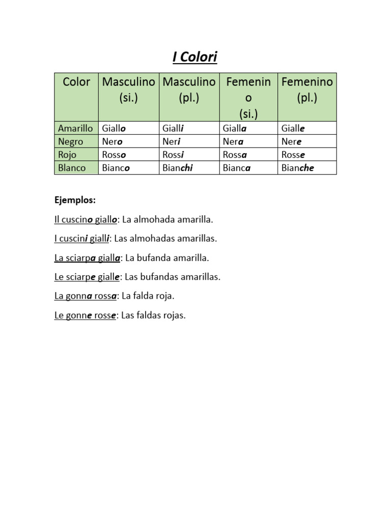 Colores en Italiano: Género y Ejemplos | PDF | Salud y bienestar