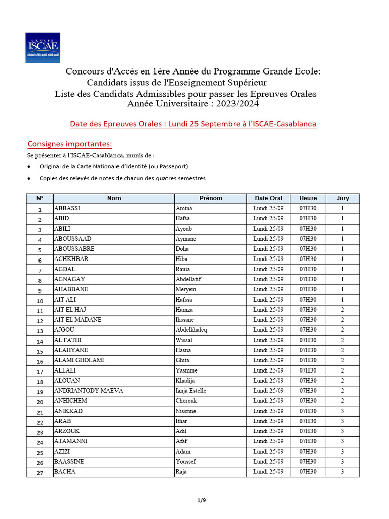 Liste Des Candidats Admissibles Pour Passer Les Epreuves Orales | PDF ...