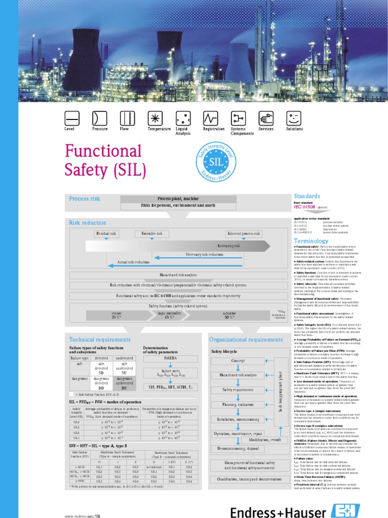 SIL Poster En | Systems Theory | Quality