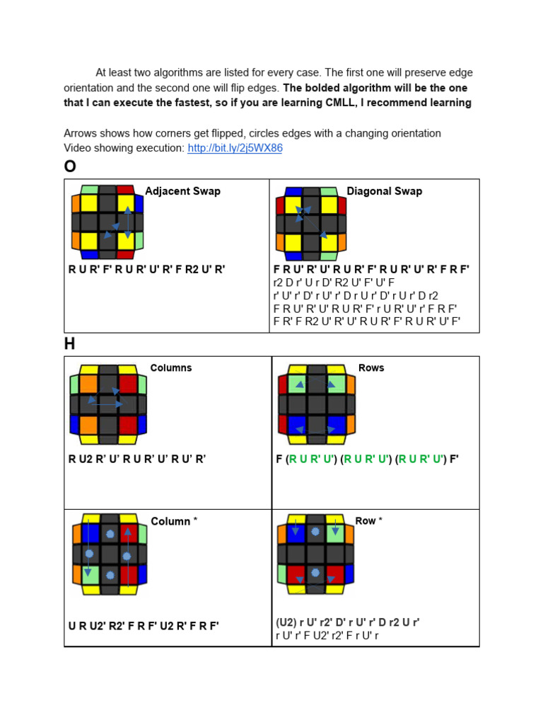 Kian's CMLLs Modified | PDF | Applied Mathematics | Algorithms