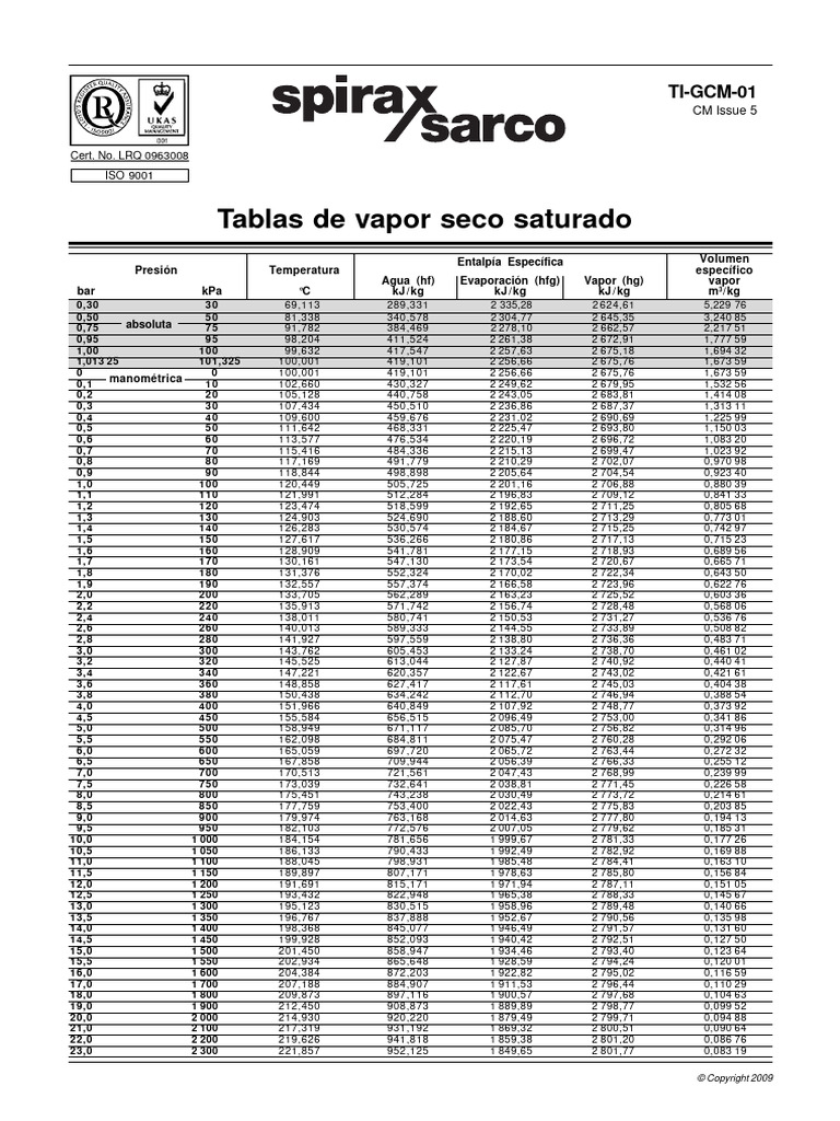 Tablas de Vapor Saturado | PDF | Économie | La nature