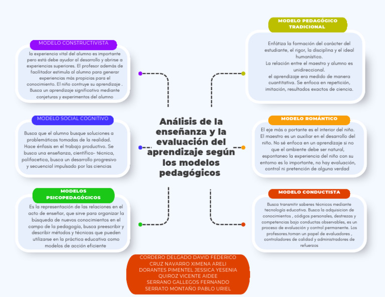 Organizador Gráfico Idea Central y Seis Ideas Secundarias Relacionadas ...