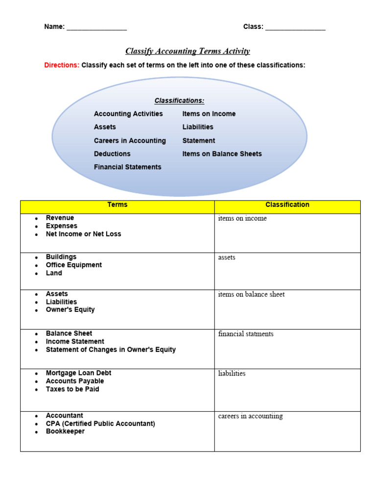 Classify Accounting Terms Activity | PDF
