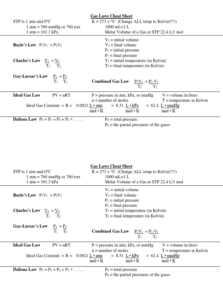 Gas Laws Cheat Sheet | Download Free PDF | Gases | Mole (Unit)